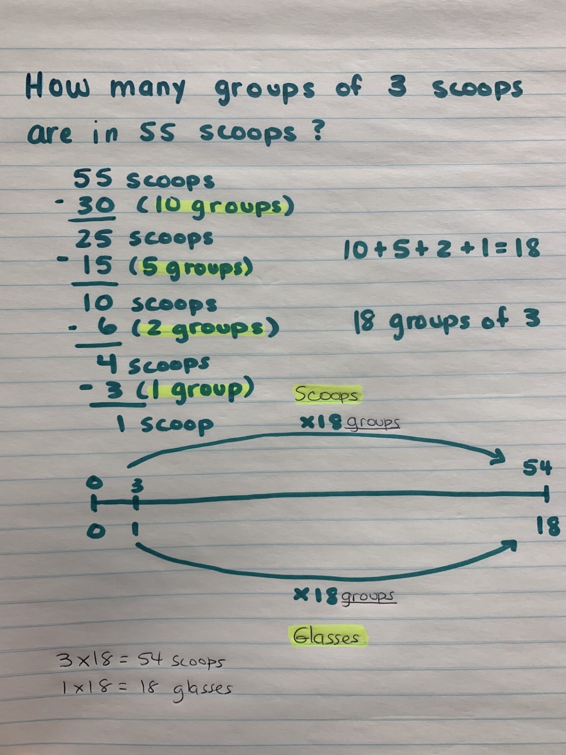 Hot Chocolate | 6-Day Problem Based Math Unit | Explore Ratios and ...