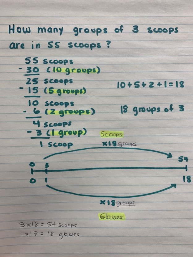 Hot Chocolate | 6-Day Problem Based Math Unit | Explore Ratios and ...