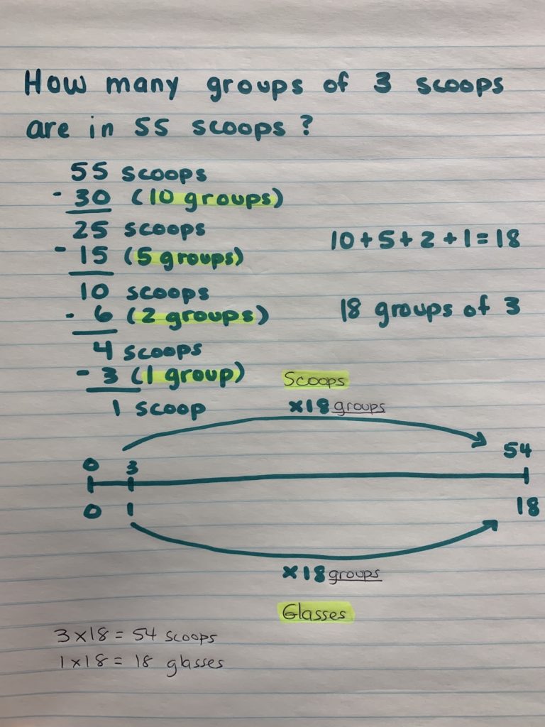 Hot Chocolate | 6-Day Problem Based Math Unit | Explore Ratios and ...
