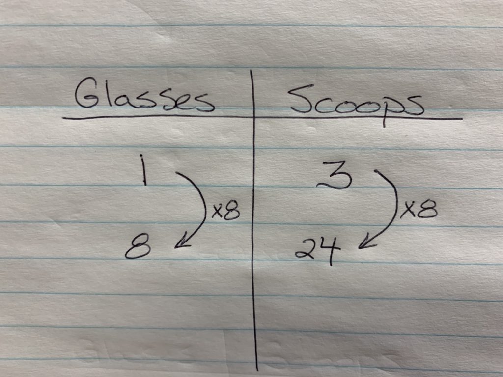 Hot Chocolate | 6-Day Problem Based Math Unit | Explore Ratios and ...