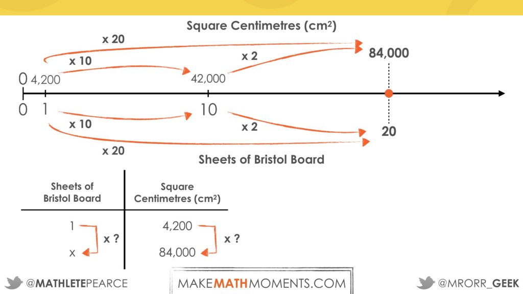 Green Screen - Make Math Moments Academy