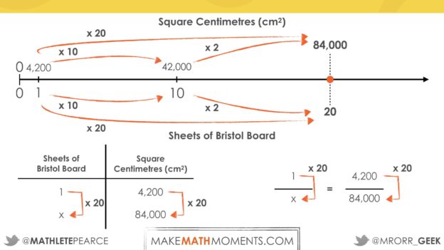 Green Screen - Make Math Moments Academy