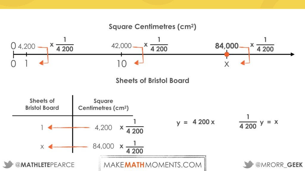 Green Screen - Make Math Moments Academy