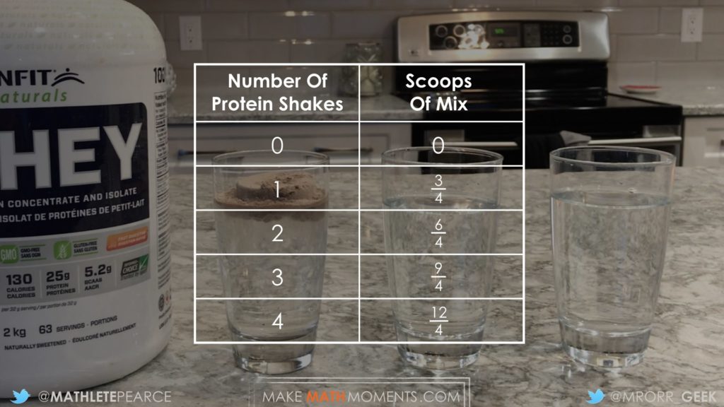 Protein Shakes - Fraction addition - Make Math Moments Academy