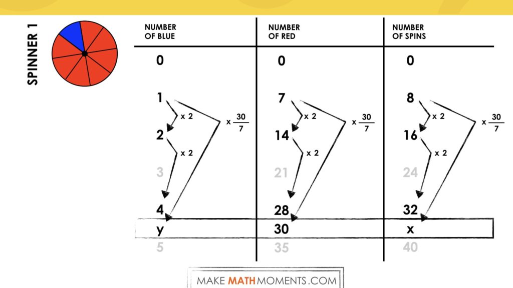 Spin To Win! - Make Math Moments Academy