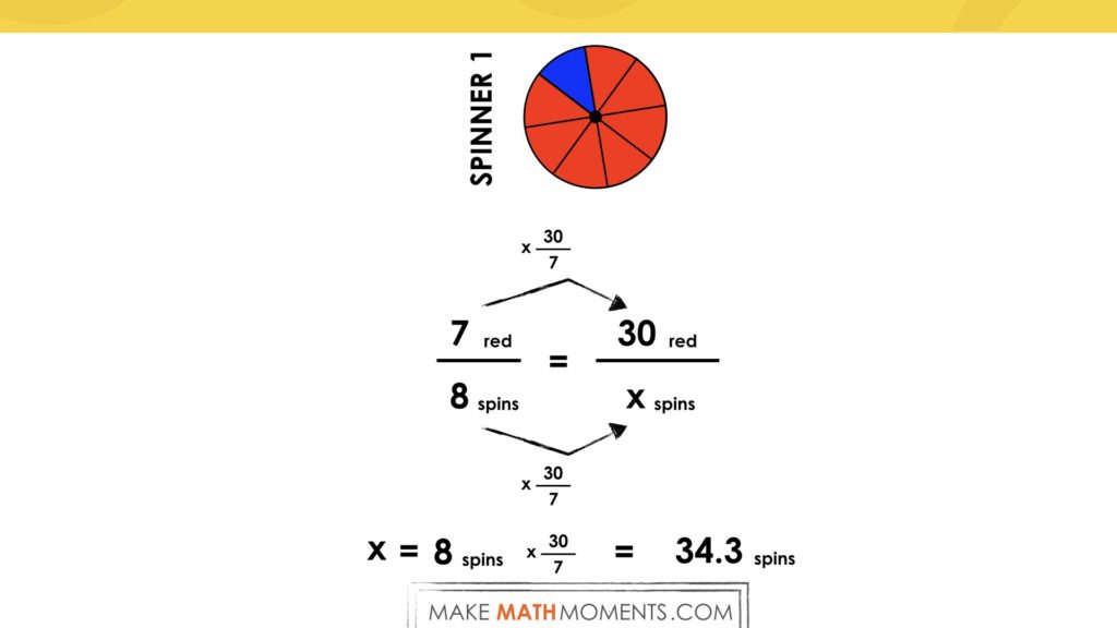Spin To Win! - Make Math Moments Academy