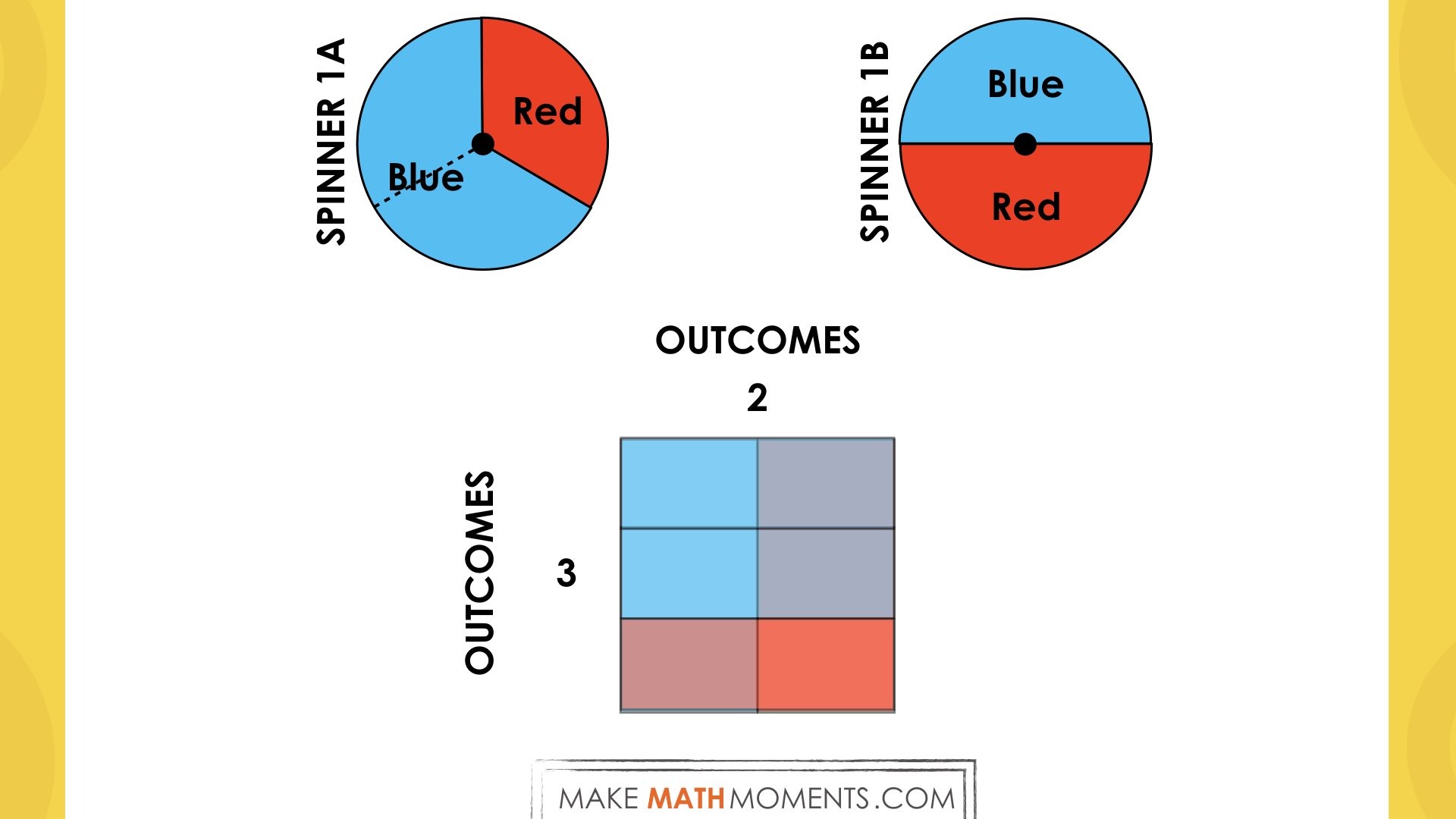 Tasks Archive - Make Math Moments Academy