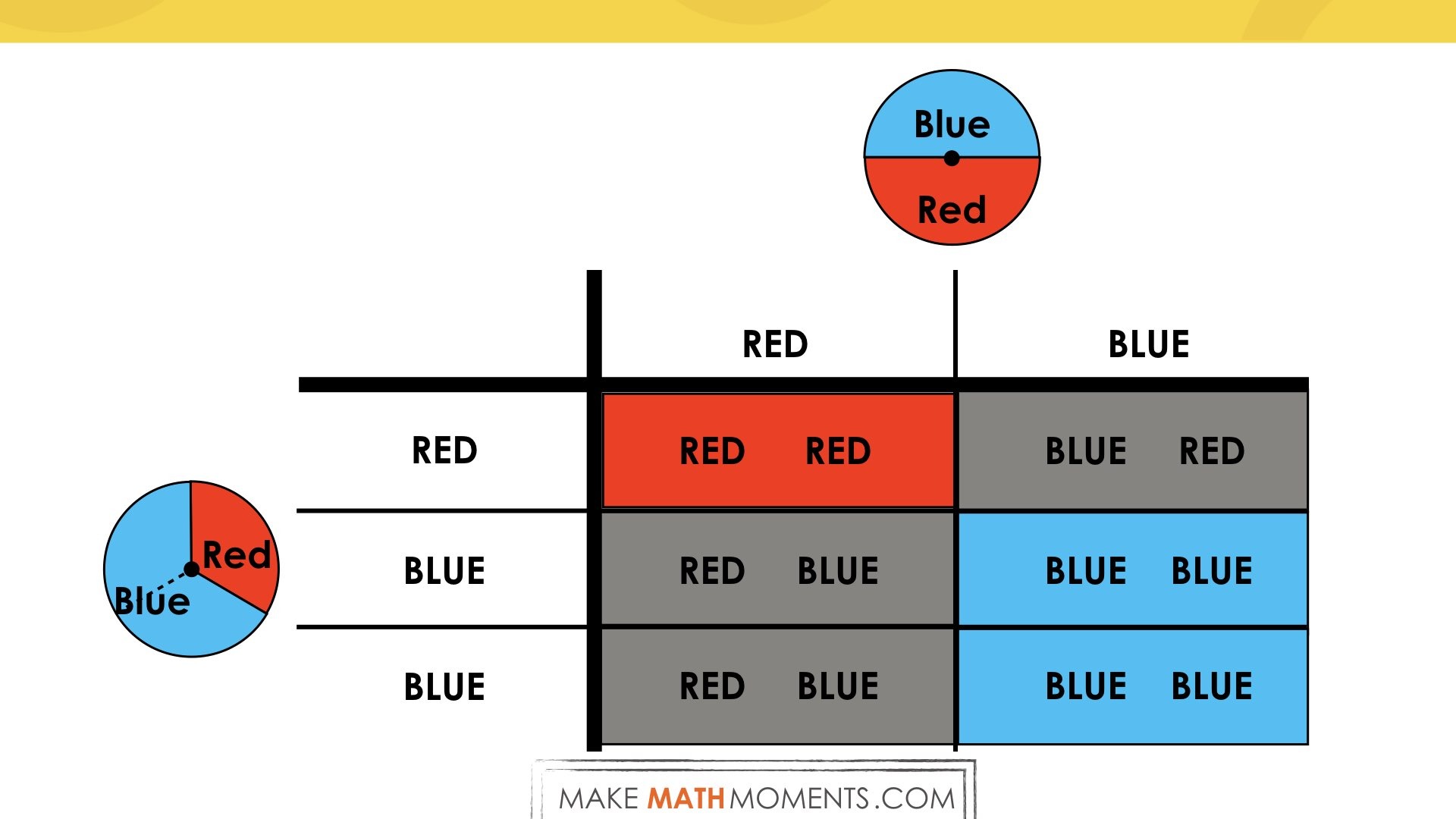 Tasks Archive - Make Math Moments Academy