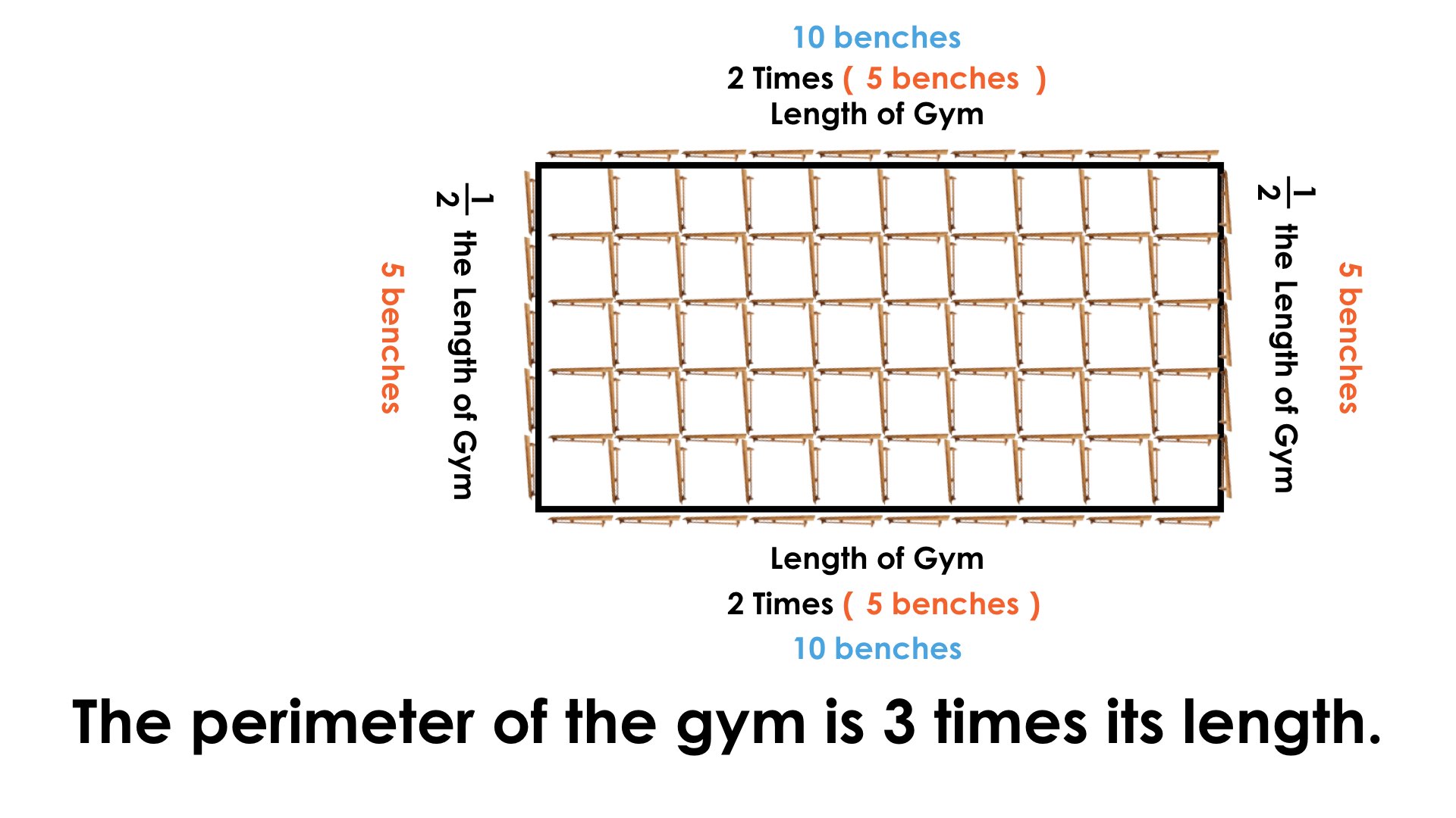Graduation Day [Day 2] - Make Math Moments Academy