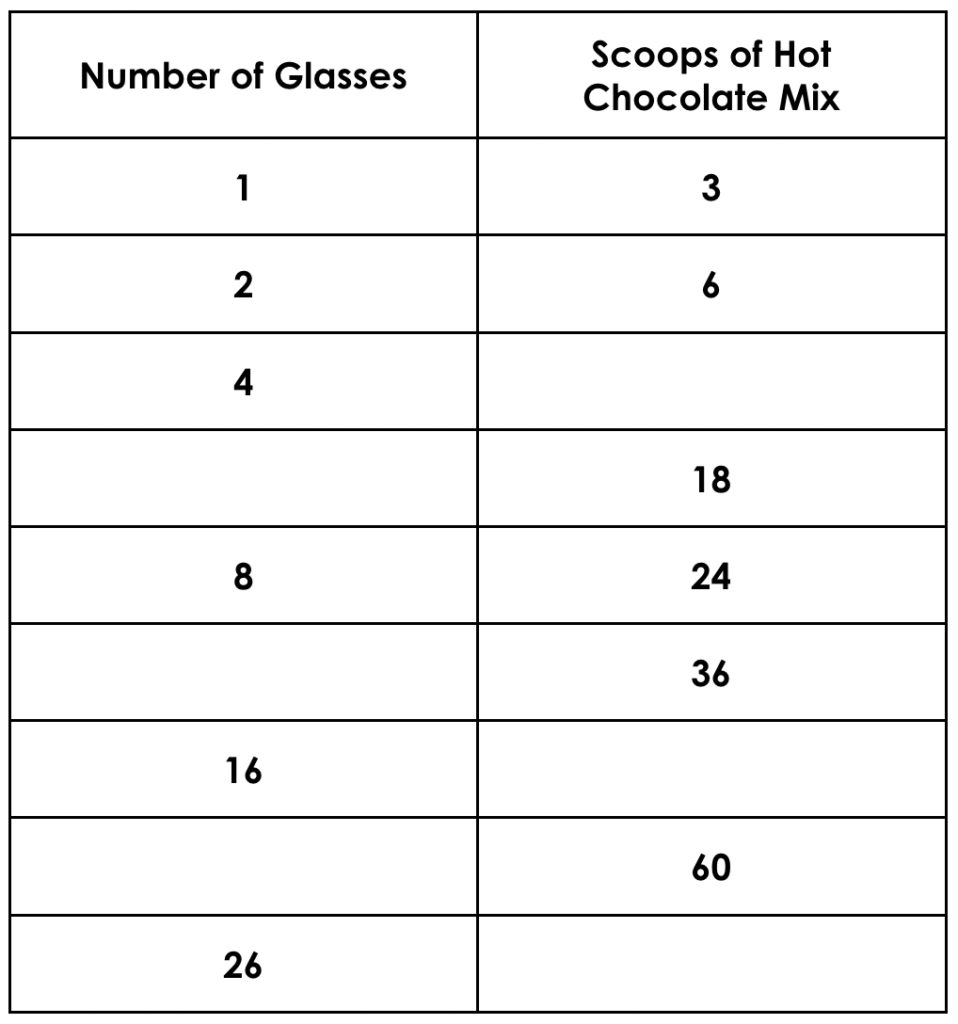 Hot Chocolate [Day 2] - Make Math Moments Academy