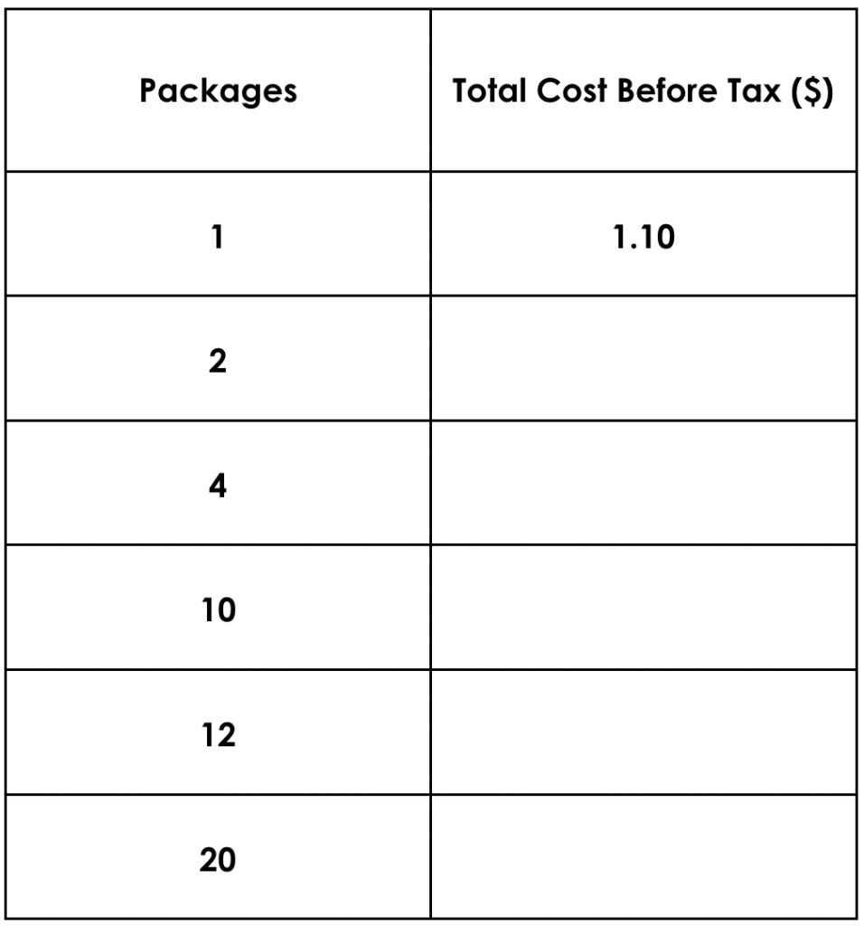 Hot Chocolate [Day 3] - Make Math Moments Academy