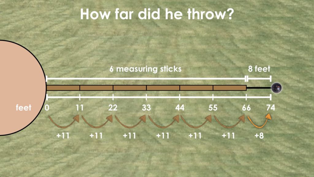 Shot Put | Investigate Algebraic Substitution and Equivalence | 3 Act ...