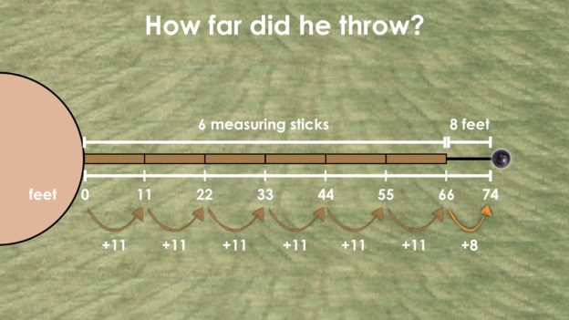 Shot Put | Investigate Algebraic Substitution and Equivalence | 3 Act ...