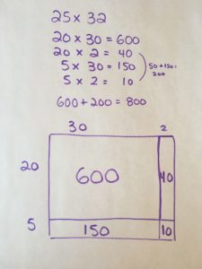 Donut Delight | Explore Multiplication and Division Through Contextual ...
