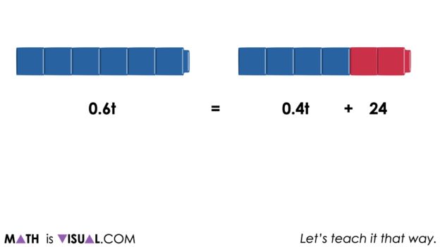 Voting Booth | Proportional Relationships | Problem Based Math Unit