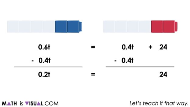 Voting Booth | Proportional Relationships | Problem Based Math Unit