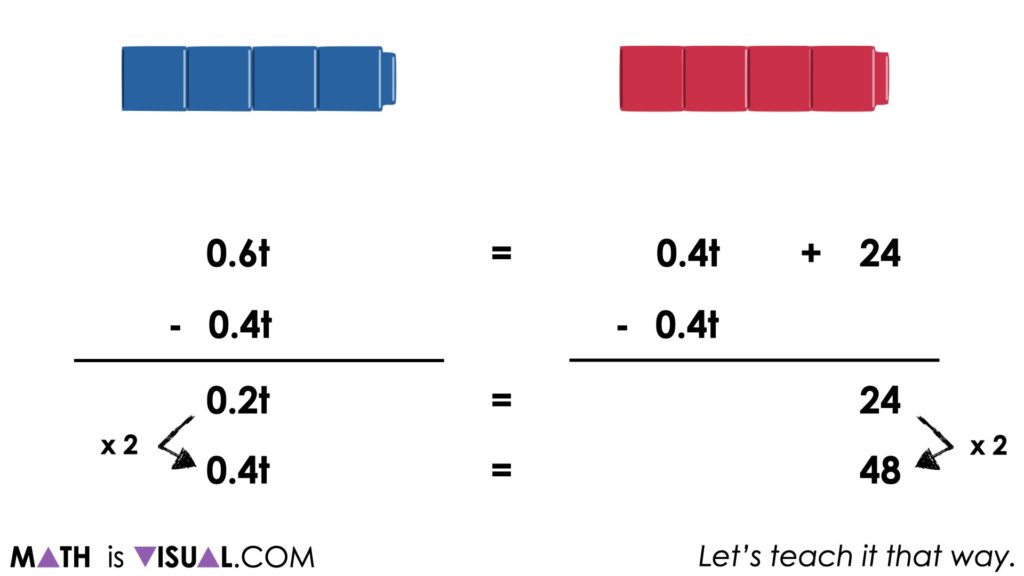Voting Booth | Proportional Relationships | Problem Based Math Unit