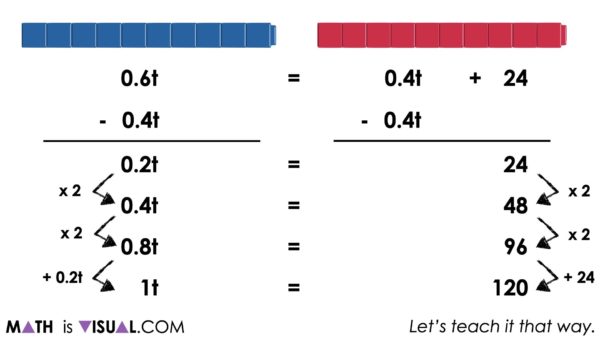 Voting Booth | Proportional Relationships | Problem Based Math Unit
