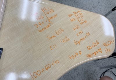 Voting Booth | Proportional Relationships | Problem Based Math Unit