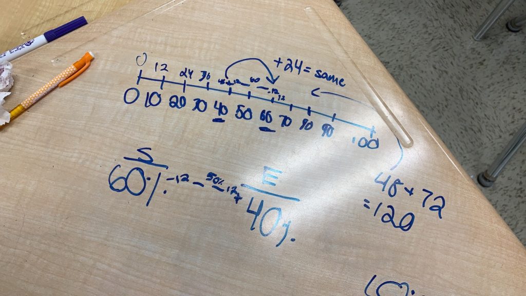 Voting Booth | Proportional Relationships | Problem Based Math Unit