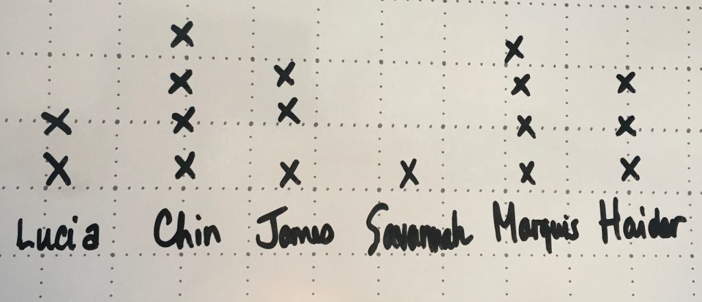 Scavenger Hunt | Finding Mean of a Dataset | 4 Lesson Problem Based ...