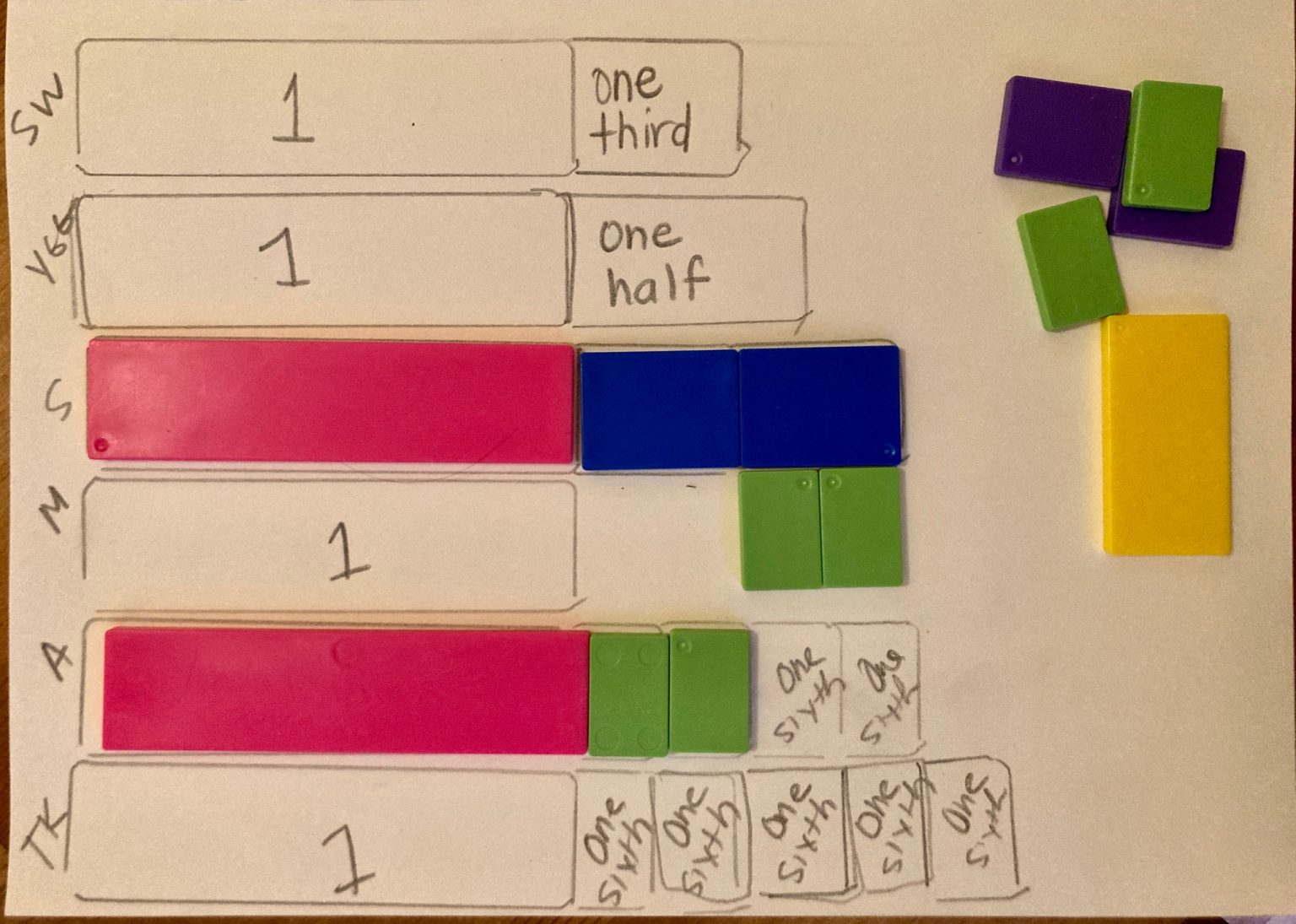 Wooly Worm Race | Represent, Order & Compare Fractions | 6 Lesson Unit