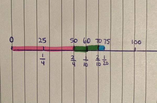 Piggy Bank | Fractions and Decimals With The Money Model | Problem ...