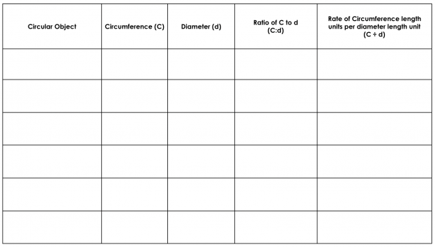 Going In Circles! [Day 2] | Tile Circle: Circumference of a Circle