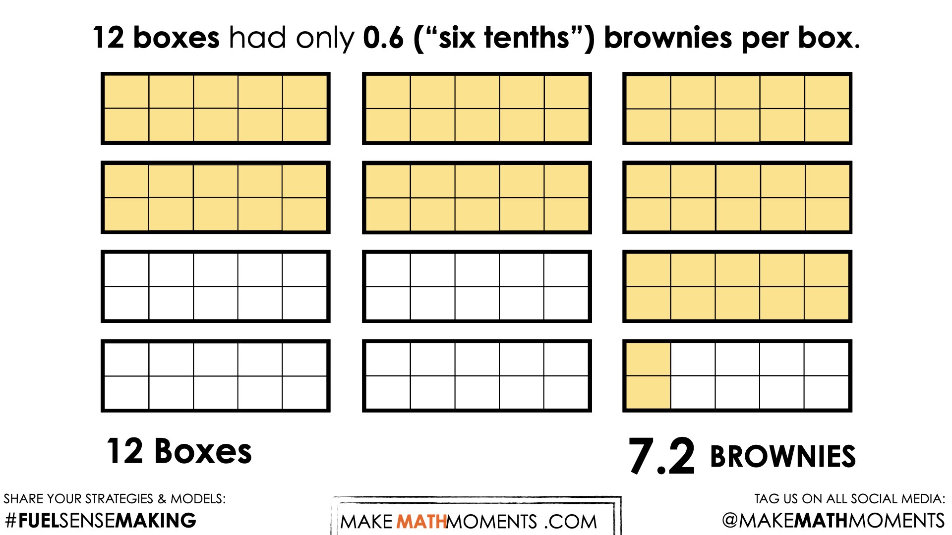 Missing Batteries | Multiplying Decimals | Purposeful Practice