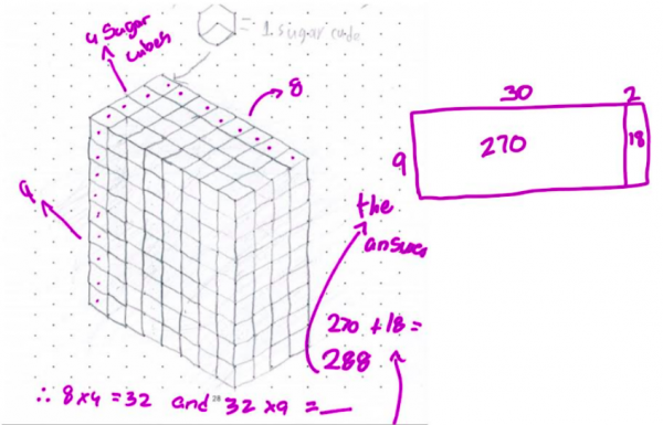 Sugar Cubes | Problem Based Lesson: Volume of Rectangular Prisms