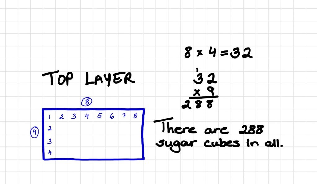 Sugar Cubes | Problem Based Lesson: Volume of Rectangular Prisms