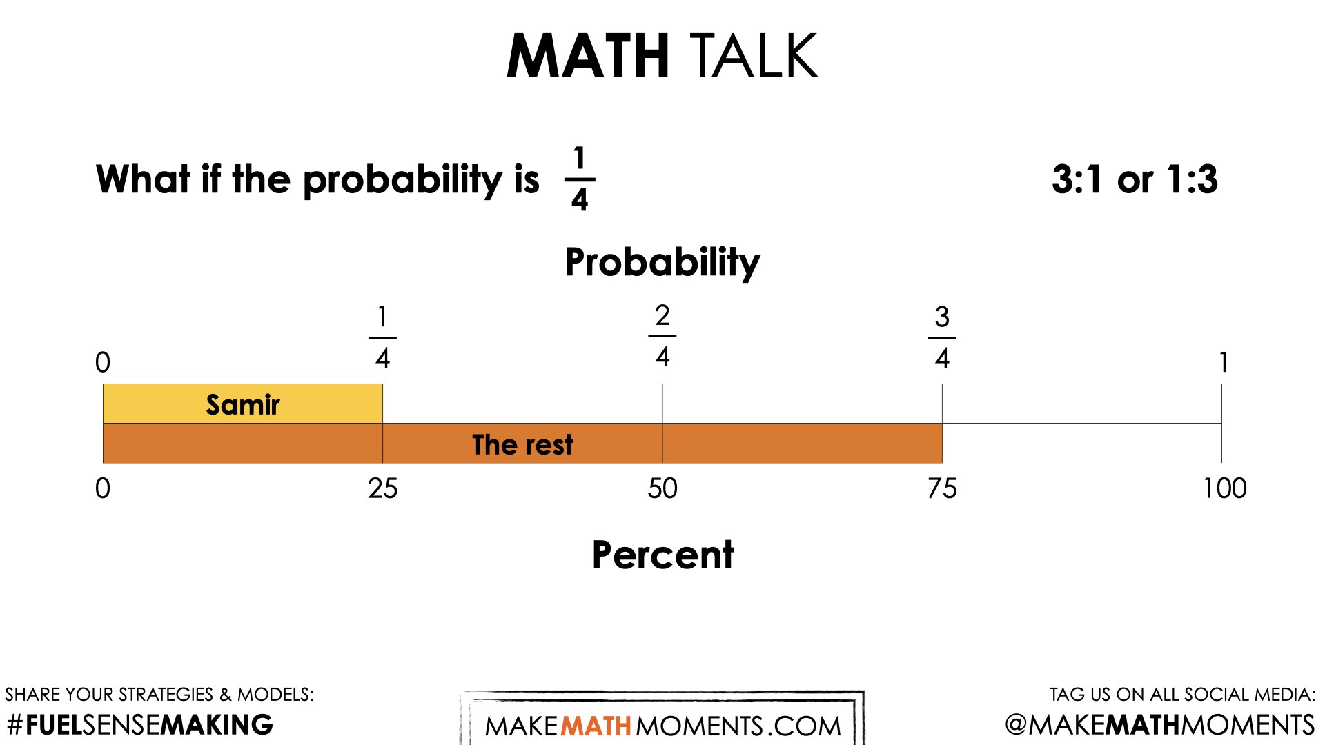 Voting Booth [Day 4] | Ratios, Percentages and Probability Practice ...