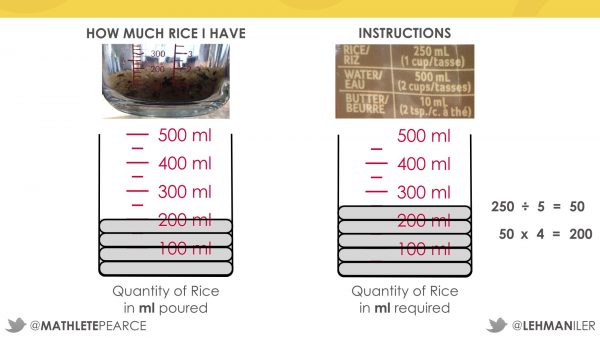 Rice Ratios | Proportions, Ratios and Rates Real World Math Unit