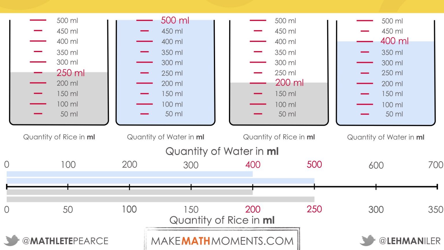 Rice Ratios | Proportions, Ratios and Rates Real World Math Unit