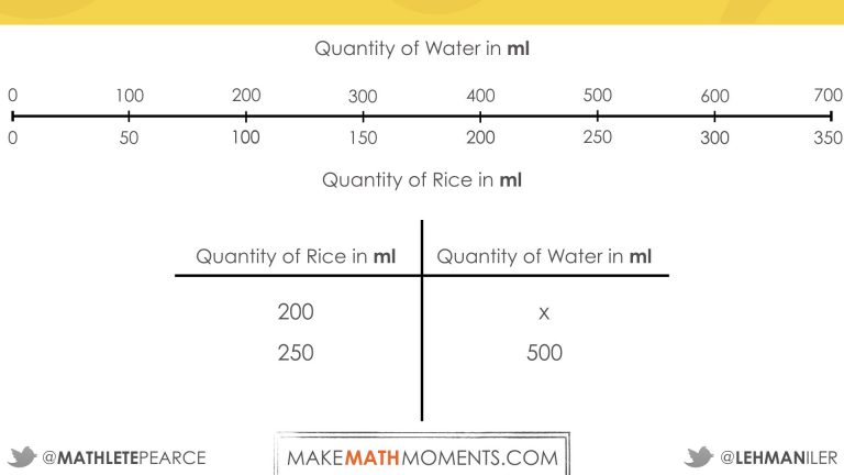 Rice Ratios | Proportions, Ratios and Rates Real World Math Unit