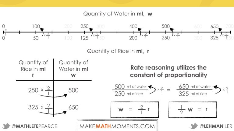 Rice Ratios | Proportions, Ratios and Rates Real World Math Unit
