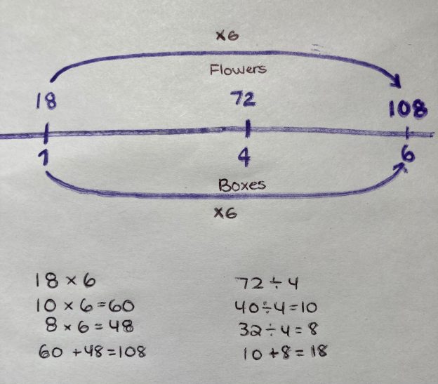 Planting Flowers | Ratios and Rates | 5-Day Problem Based Math Unit