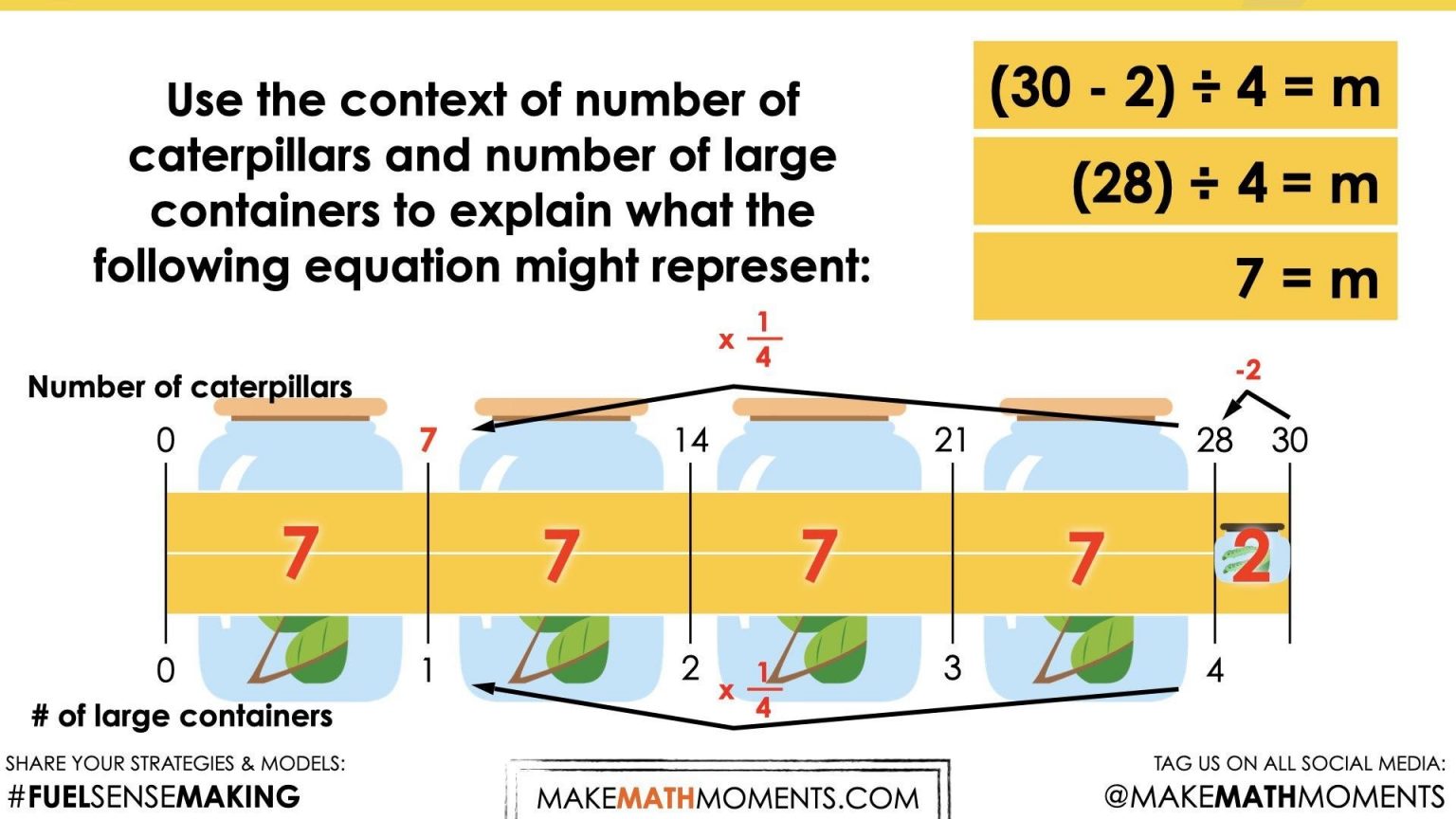 Planting Flowers Revisited [Day 4] - Two-Step Equation Practice Handout