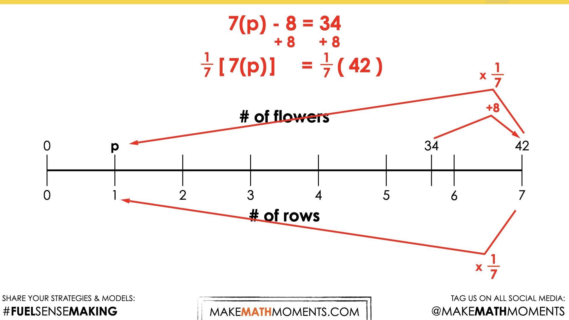 Planting Flowers Revisited [Day 5] - Show Your Growth