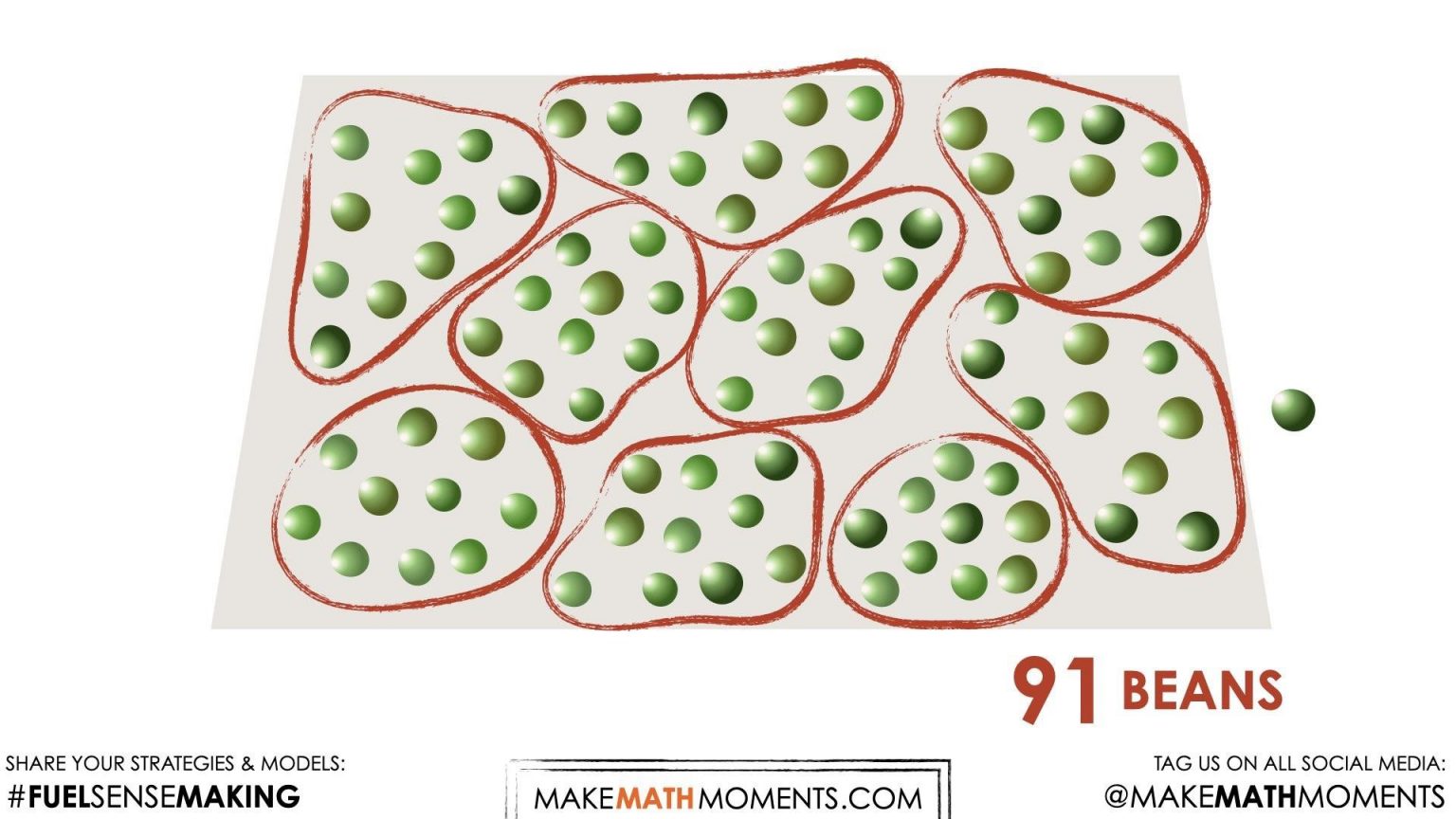 Sowing Seeds Revisited | One Step Algebraic Equations | 3 Act Math Lessons