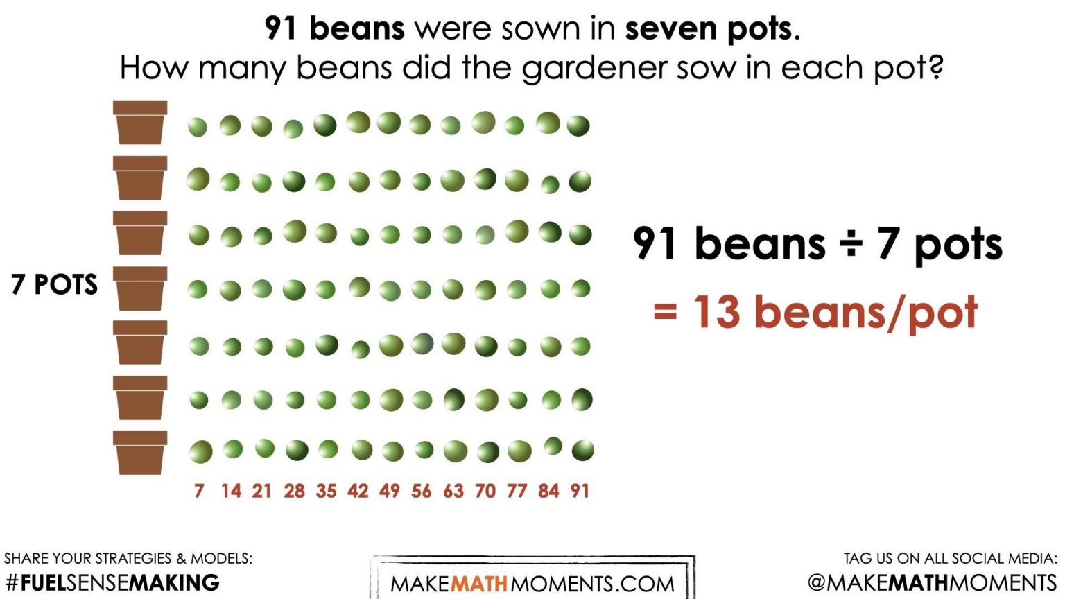 Sowing Seeds Revisited | One Step Algebraic Equations | 3 Act Math Lessons