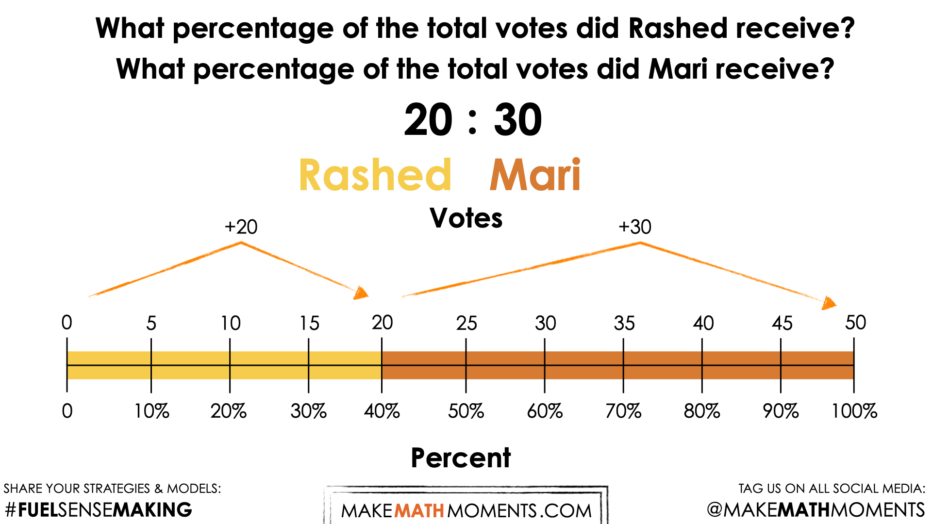 Voting Booth [Day 2] | Probability and Percentage Practice Problems