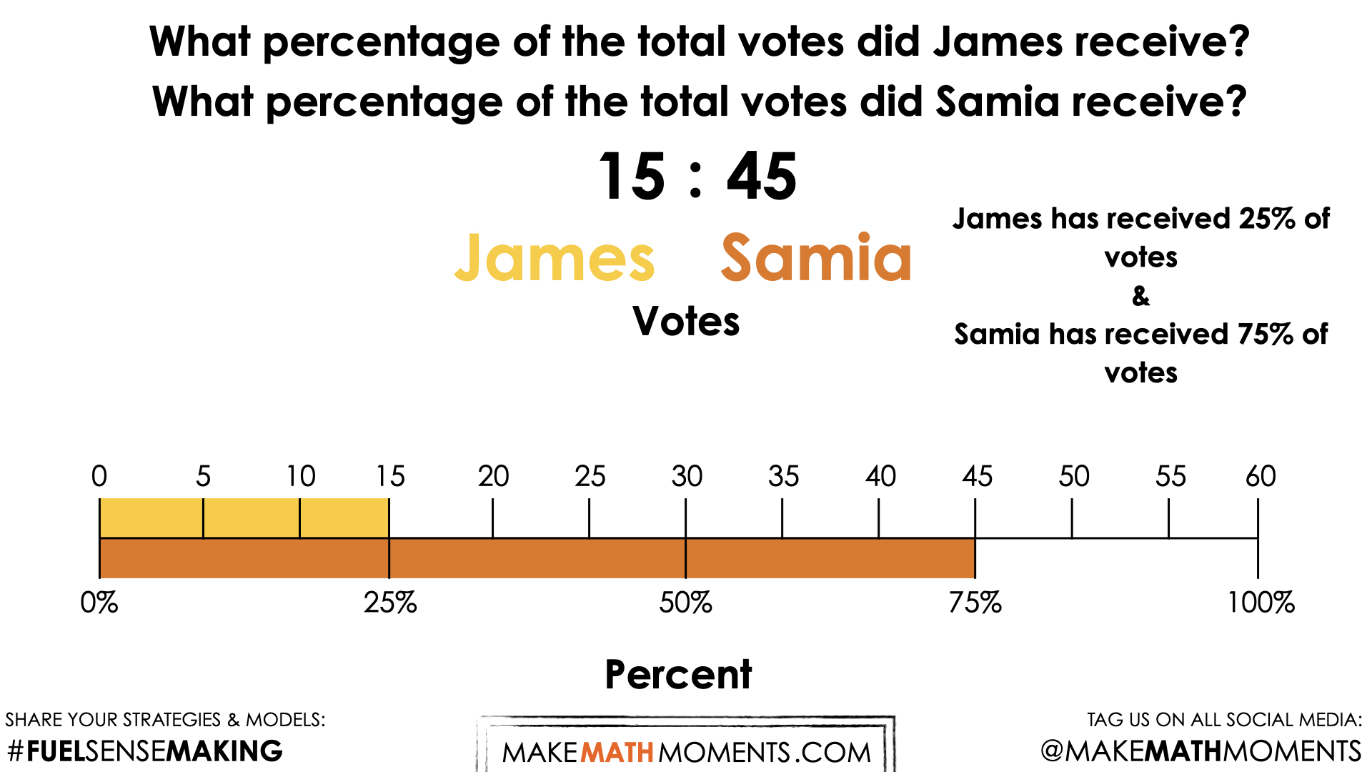 Voting Booth [Day 2] | Probability and Percentage Practice Problems