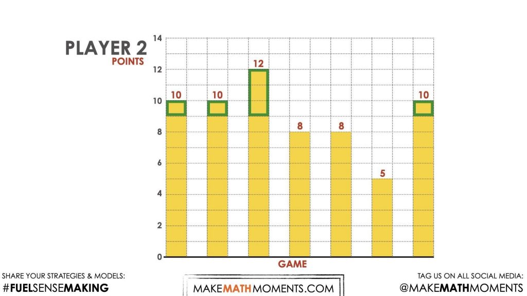 Olympics [Day 2] - Data Literacy Mean, Median Mode Practice Worksheets