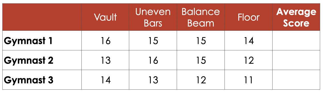 Olympics [Day 5] - Assessment