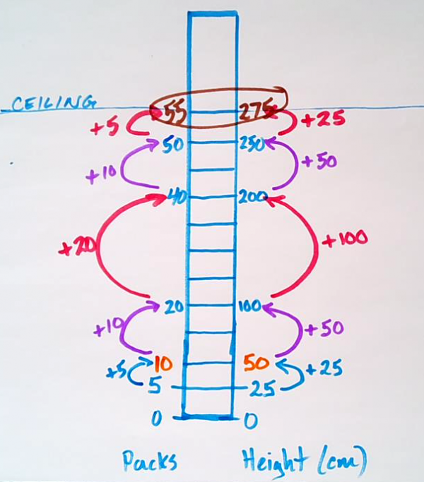 Stacking Paper [Day 1] | Solving Proportional Relationships 3 Act Math Task