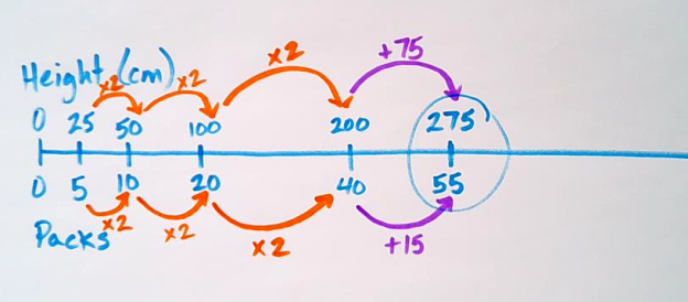 Stacking Paper [Day 1] | Solving Proportional Relationships 3 Act Math Task