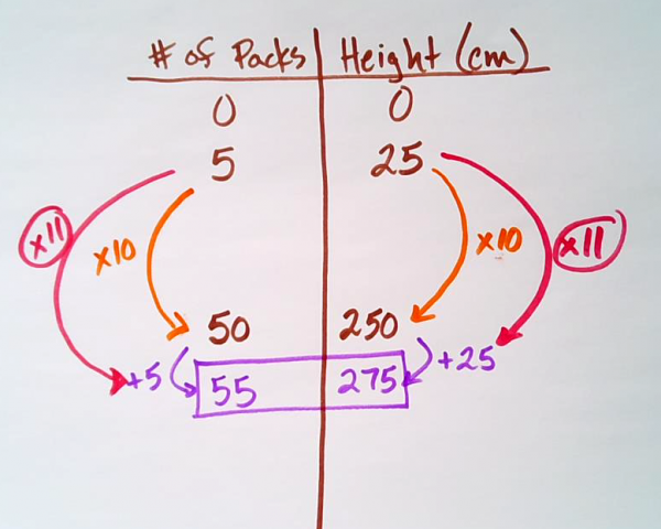 Stacking Paper [Day 1] | Solving Proportional Relationships 3 Act Math Task