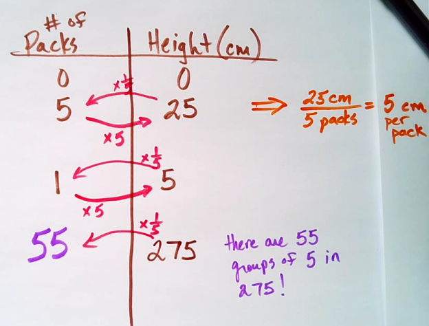 Stacking Paper [Day 1] | Solving Proportional Relationships 3 Act Math Task
