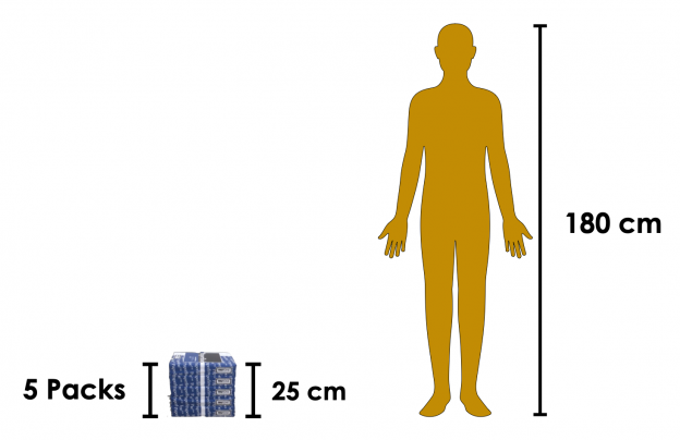Stacking Paper [Day 1] | Solving Proportional Relationships 3 Act Math Task